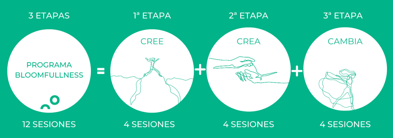 Bloomfullness cree en ti - Bloomfullness